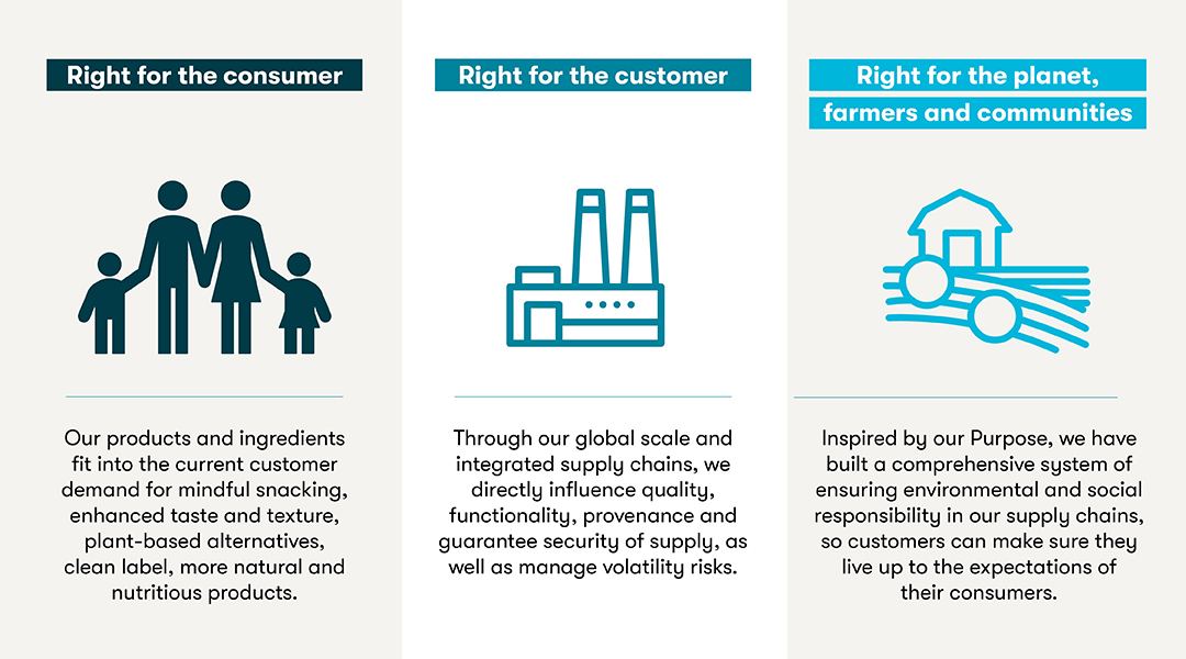 Olam Food Ingredients